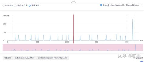 Unity性能优化 — 动画模块 知乎