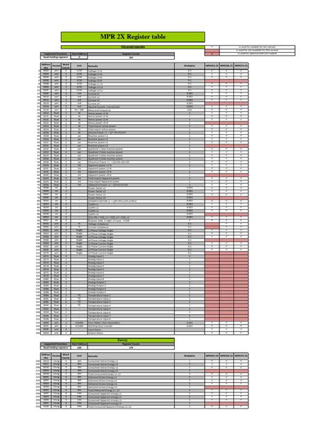 Entes Mpr 2x Series Modbus Table Pdf Ac Power Electric Power