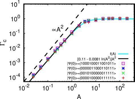Figure 11 From Dynamical Thermalization Of Interacting Fermionic Atoms