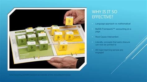 Colour Accounting Ppt