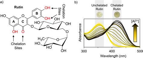 Estimation Of Flavonoids By Spectrophotometer At Edna Rice Blog