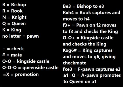 A While Ago I Made A Guide As To How Chess Notation Works Here It Is