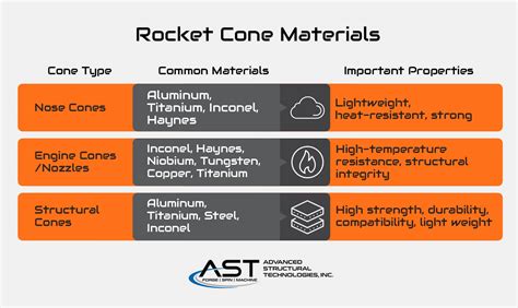 Rocket Cone Manufacturing The Ast Advantage Advanced Structural