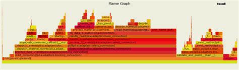 Python生成cpu火焰图 鱼塘