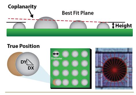 Bump Co Planarity And Inconsistencies Cause Yield Reliability Issues