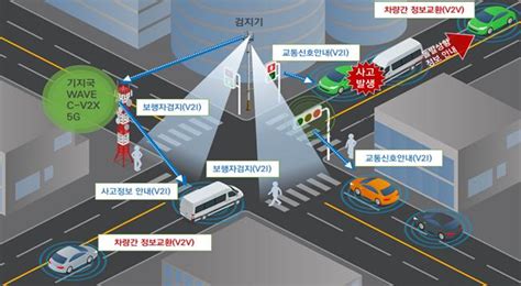 서울시 세계 최초 5g 융합 자율협력주행 시범지구 조성 Between Buildings