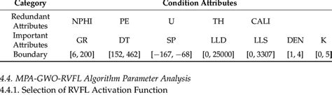Attribute Reduction And Value Range Download Scientific Diagram