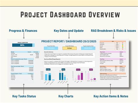 Excel Project Management Pack Project Status Dashboard Risk Register And Issue Log Etsy