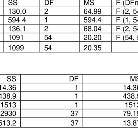 Action Potential Frequency 852 Download Scientific Diagram