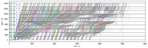 Advanced Example Uxsim Traffic Simulation In Python V1 Documentation