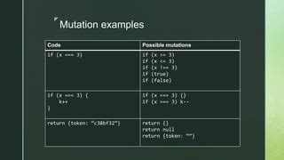 Mutation Testing Testing Your Tests PPTX