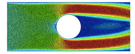 types of mesh used in computational fluid dynamics id