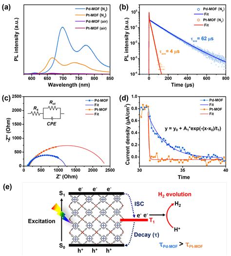 2D MetalOrganic Framework Nanosheets Based On PdTCPP As