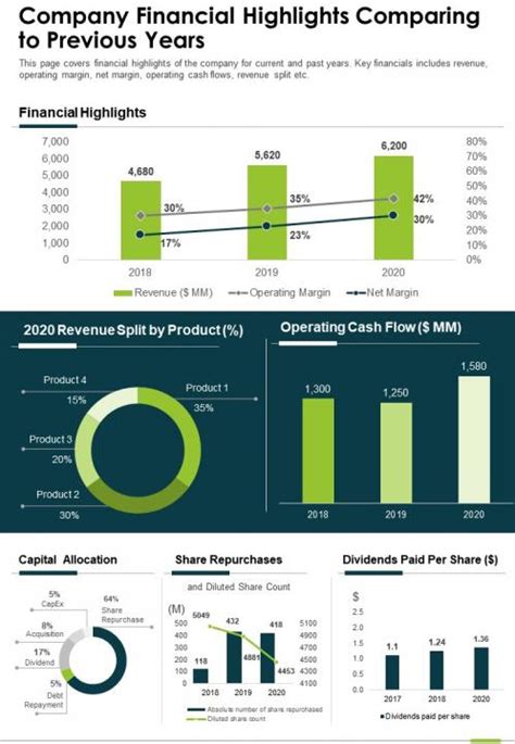 One Page Company Financial Highlights Comparing To Previous Years