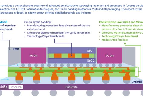 Editors Picks Archives Semiconductor Digest