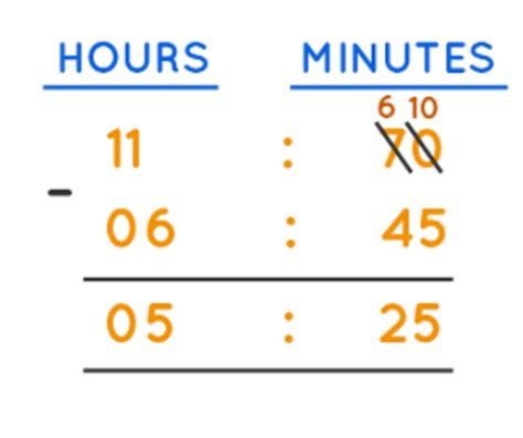 Adding And Subtraction Of Time Orchids International School