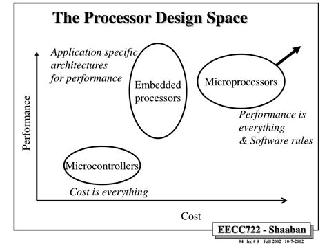 Ppt Dsp Processor Architecture Powerpoint Presentation Free Download