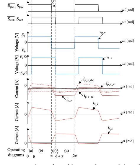 Figure 2 From Current Fed Dual Active Bridge Converter With Asymmetric Three Phase Transformer