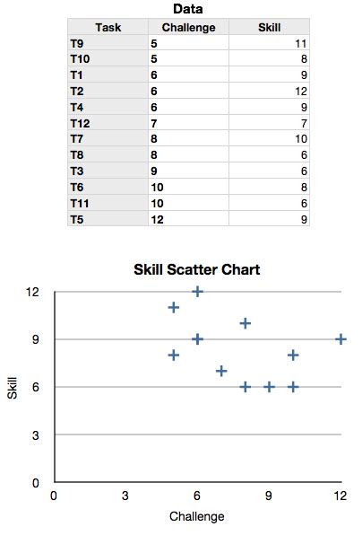 How To Create A Simple X Y Chart Apple Community