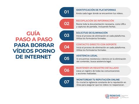 Borrar Videos Porno De Internet Protege Tu Privacidad