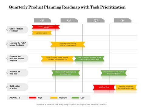 Quarterly Product Planning Roadmap With Task Prioritization
