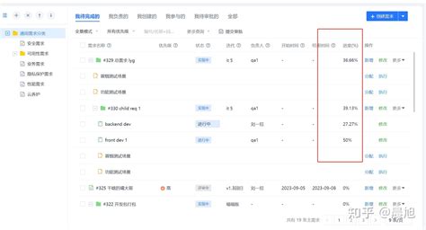 Redmine和禅道，你们怎么选择的 知乎