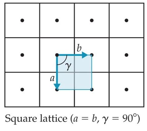 Lattice Structures Flashcards Quizlet