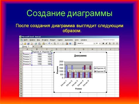 Создание диаграмм в Ms Excel Telegraph
