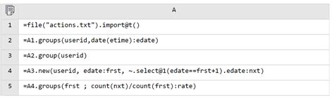 How To Speed Up Associations Between Large Primary And Sub Tables With