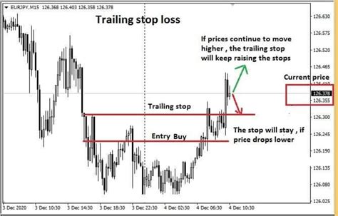 Msl Trailing Buy Trading Utility For Metatrader 5