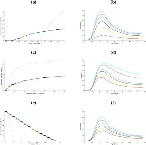 Capturing Sexual Contact Patterns In Modelling The Spread Of Sexually Transmitted Infections