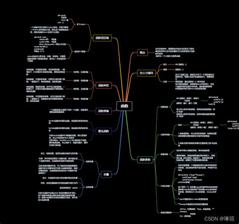 思维导图 函数 Csdn博客