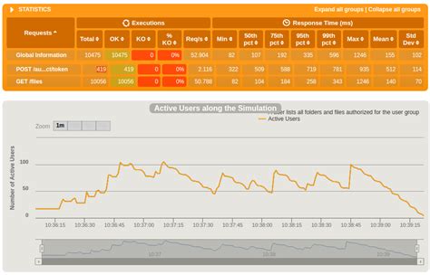 Gatling Karatefeature Seems To Be Blocking · Issue 845 · Karatelabs