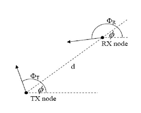 Relative Positions Of A Transmitting And Receiving Node Pair In Random Download Scientific