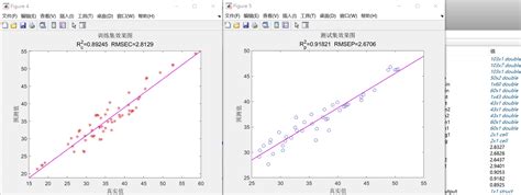 利用遗传算法ga优化svm，做多输入单输出的拟合预测模型，可以出真实值和预测值的拟合对比图，也可以出线性 Maylue2 博客园