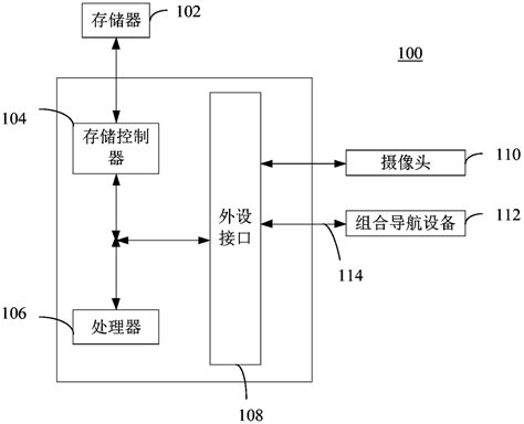 Feature Map Construction Method Visual Positioning Method And Corresponding Device Eureka
