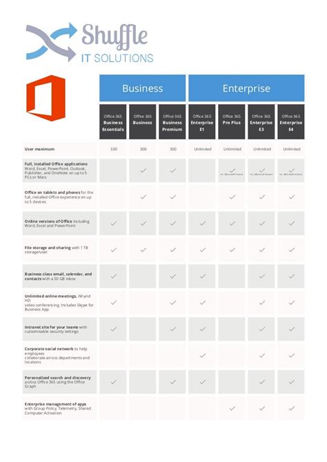 Office 365 Business Enterprise Comparison