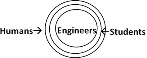 Venn Diagram Questions And Answers Set Sanfoundry