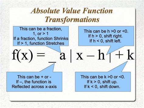How To Transform An Absolute Value Function