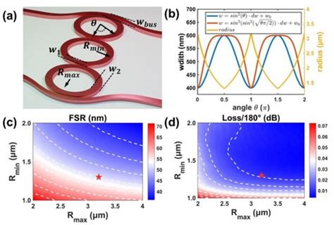 Designing High Order Microring Filters With Ultra Large Free Spectral Ranges