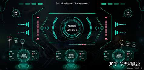 450套大屏模板整理 知乎