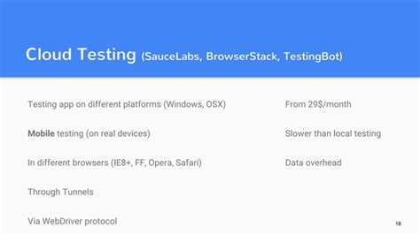Михаил Боднарчук Acceptance Testing In Nodejs Tools And Approaches Ppt