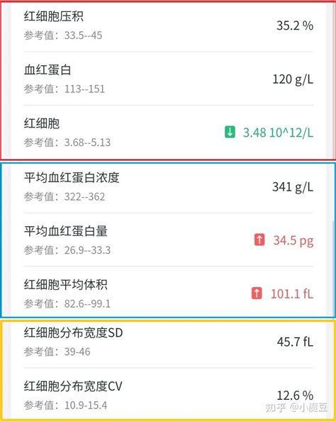 孕期血常规报告分析 知乎