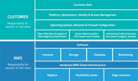 Shared Responsibility Model Balbix