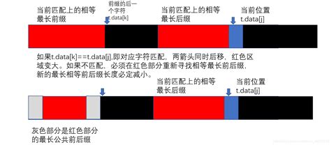 数据结构kmp算法配图详解（超详细） 航行学园