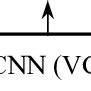 The Architecture Of Ctc Based End To End Asr Model The Different