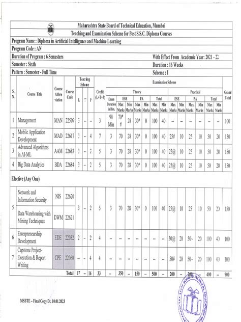 An Teaching Exam Scheme 6th Sem Pdf