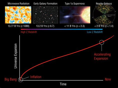 LAMBDA Observations