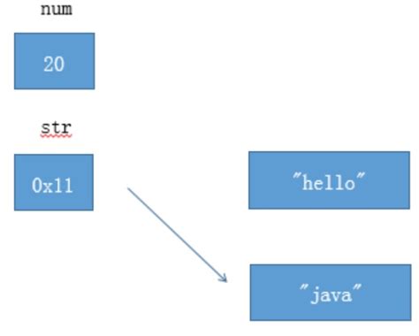 java中的引用四种引用类型 java 引用类型参数定义 csdn博客
