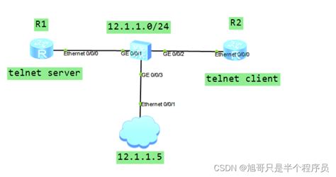 telnet简介与配置 telnet server enable CSDN博客